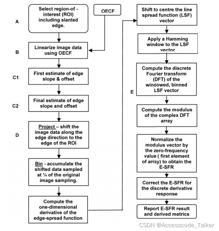 【基于python的图像质量测试】ISO12233 eSFR MTF (一)_python mtf-CSDN博客