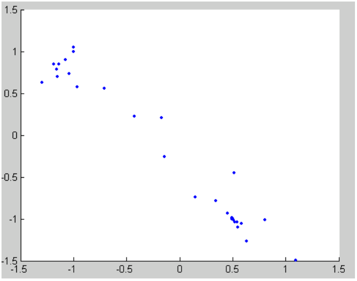 matlab使用教程(22)—非线性优化函数的设置_matlab优化教程-CSDN博客