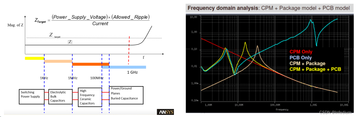 Ansys电源完整性仿真方案_pi advisor-CSDN博客