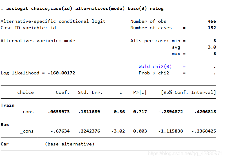 (4)stata的基本使用--多值选择(probit与logit)_stata probit-CSDN博客