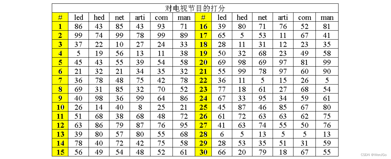 数模学习day13-典型相关分析-CSDN博客