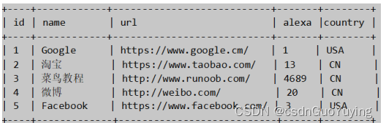 【spark分布式内存计算框架——spark Sql】3 Sparksql 概述（下）、dataframespark Sql 计算 Csdn博客