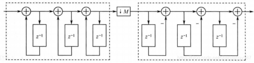 Sigma-Delta ADC中sinc3抽取滤波器的verilog实现_2_sinc3滤波器-CSDN博客