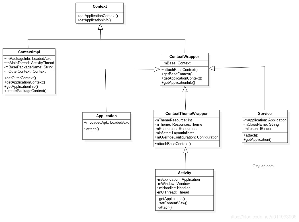 理解 Android Context_usage ,context , bus 三者关系-CSDN博客