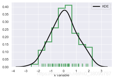 Python可视化 | Seaborn之seaborn.distplot()_python seaborn distplot-CSDN博客
