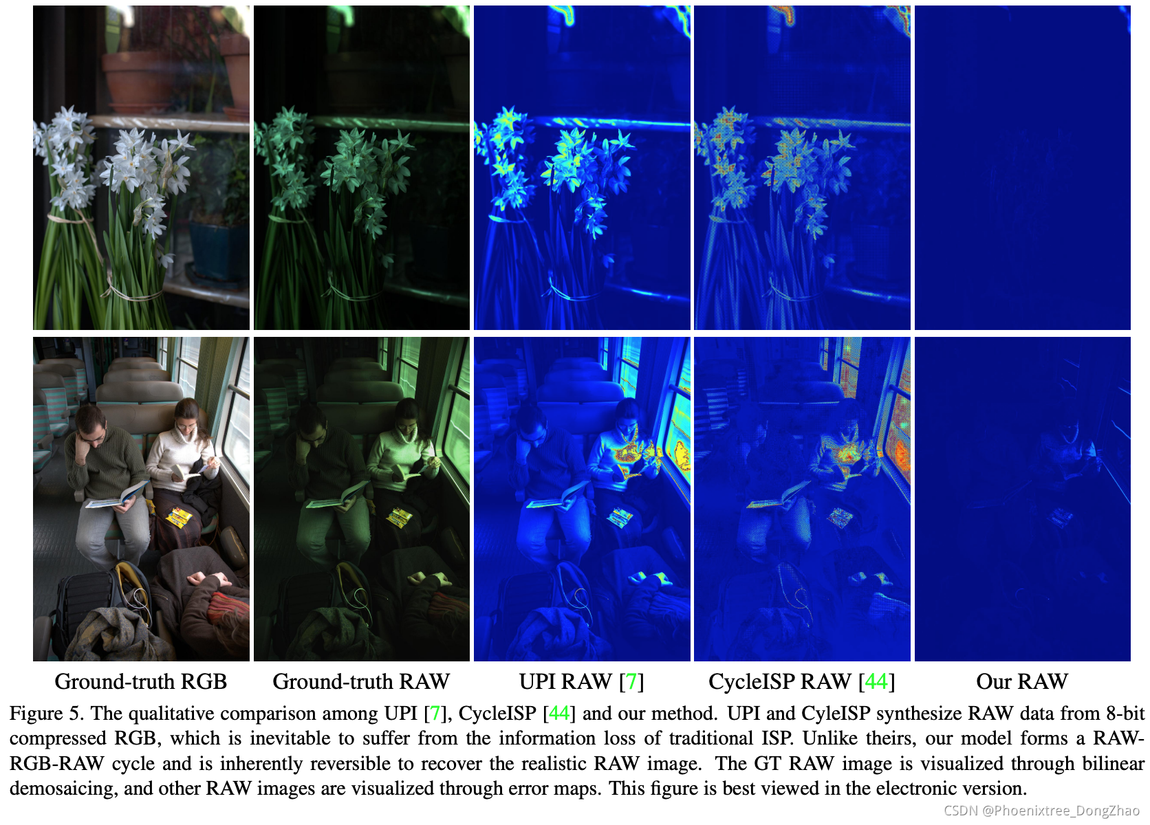 [2021 CVPR] 可逆网络实现 RAW 和 RGB 图像转换：Invertible Image Signal Processing-CSDN博客