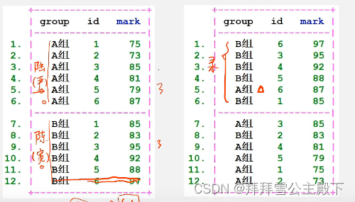 静态面板数据【计量+stata学习】_stata unbalanced-CSDN博客
