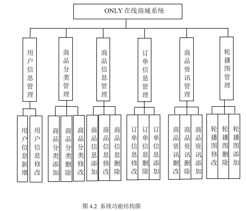 基于springboot实现教师人事档案管理系统项目【项目源码论文说明】计算机毕业设计基于spring技术的高校教师档案信息系统重点、难点预期结果和成果形式 Csdn博客