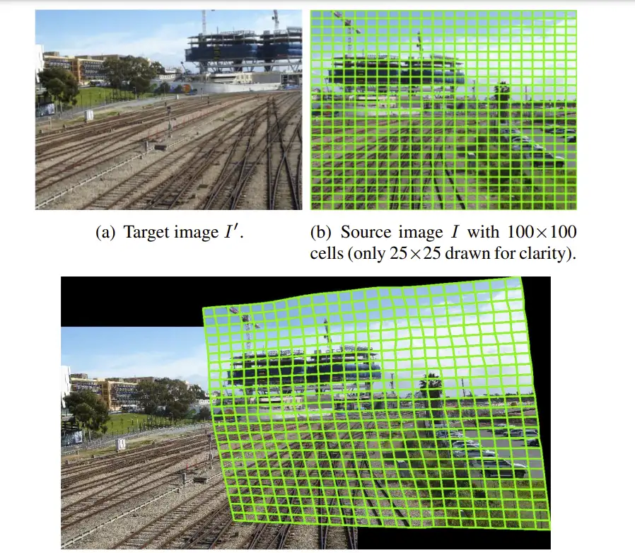 【图像融合专题】图像对齐：基于局部配准的Mesh Warps技术_content-preserving warps for 3d video stabilizatio-CSDN博客