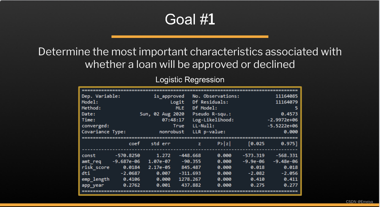 lending club_lendingclub 数据集下载-CSDN博客