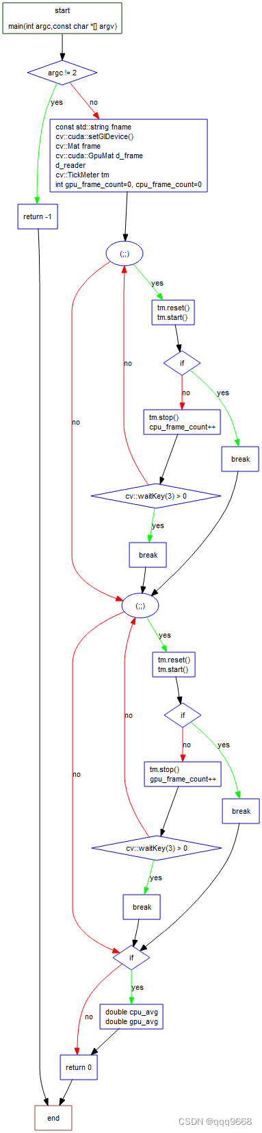 OPENCV例子opencv-4.5.5\samples\gpu\video_reader.cpp的代码分析_videocapture read 源码解析-CSDN博客