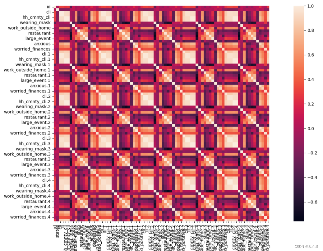 《机器学习—李宏毅》HW1_李宏毅机器学习hw1-CSDN博客