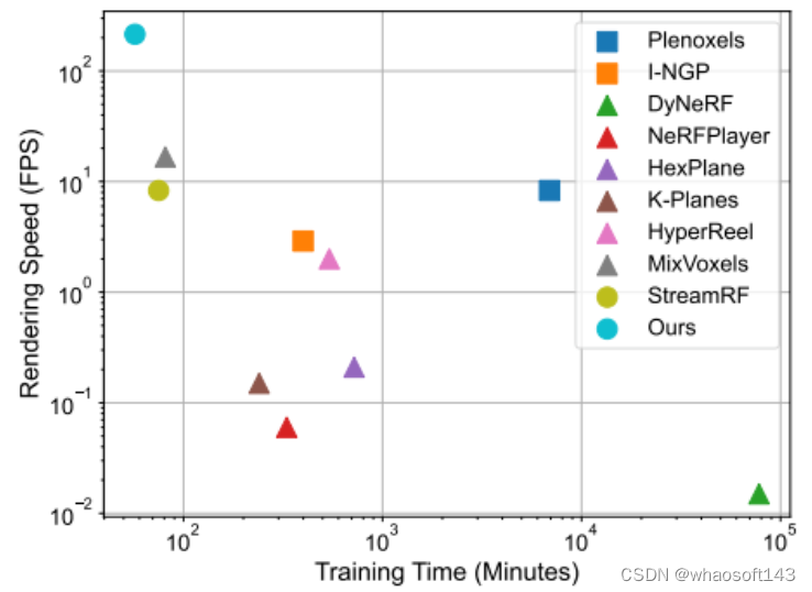 3DGStream_gaussian stream-CSDN博客