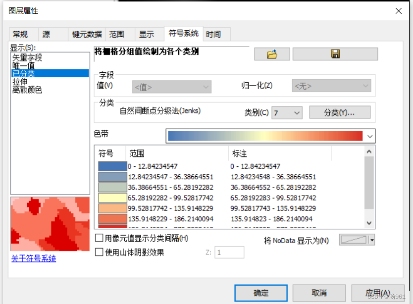 Gis学习笔记（五）：gis可视化综合（栅格数据，tin数据 Csdn博客 4355