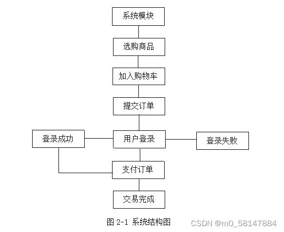 一步步教你用android和spring Boot构建仿饿了么app：前后端分离实现android Springboot Csdn博客 