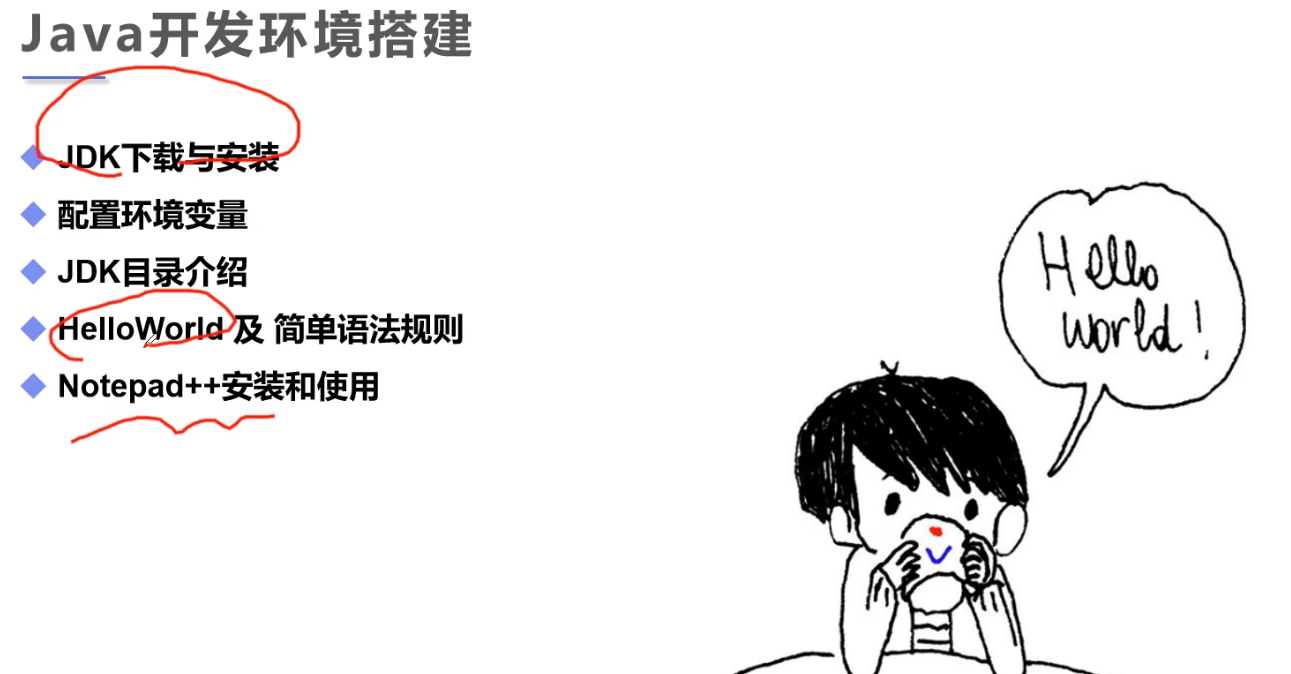 java202302java学习笔记第一天-HelloWorld详解-CSDN博客