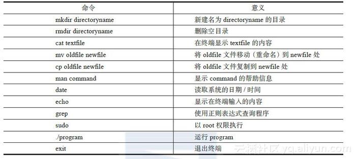Python命令大全及说明python常用命令参考python基本42个命令 Csdn博客