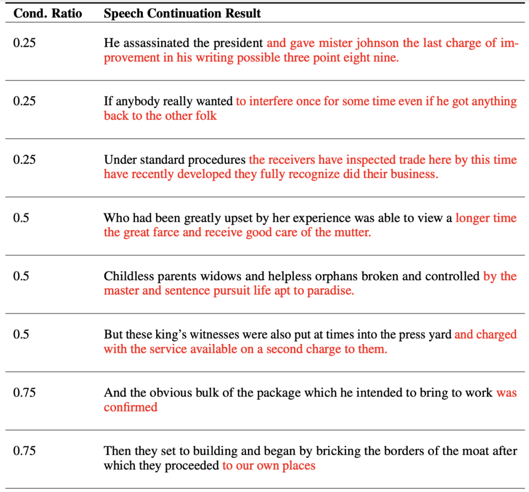 SpeechGen：用Prompt解锁语音语言模型生成能力-CSDN博客