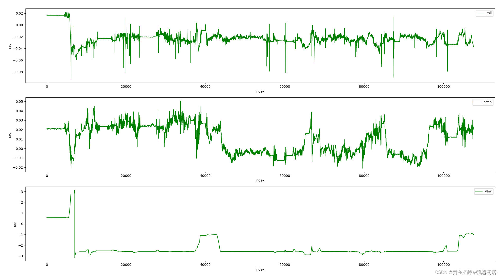 Eigen中几种表示三维位姿的方式以及相互转换_isometry3d-CSDN博客