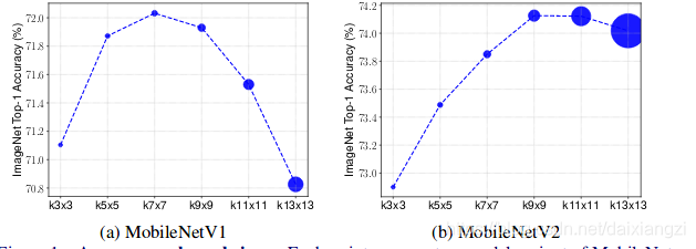 解读MixNet: Mixed Depthwise Convolutional Kernels-CSDN博客
