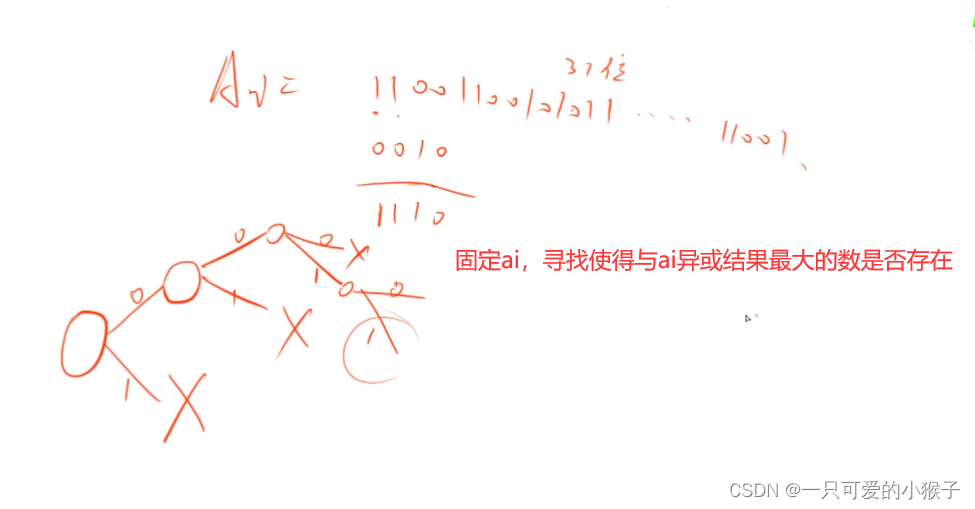 AcWing算法学习笔记：数据结构（单链表 + 双链表 + 栈 + 队列 +单调栈 + 单调队列 + KMP + Trie + 并查集 + 堆 + 哈希表）-CSDN博客