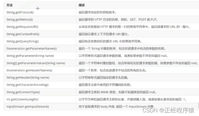 Servlet基础教程：init,service,destroy及请求响应处理-CSDN博客