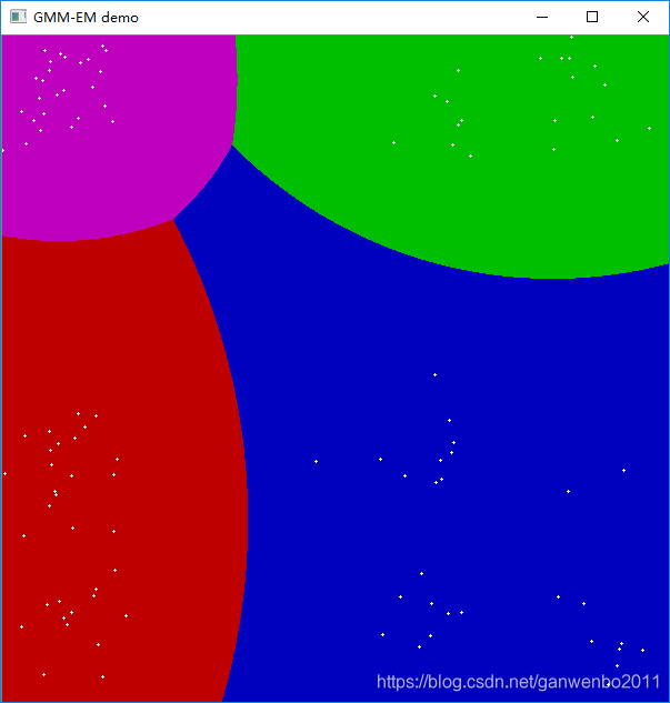 使用opencv中基于高斯混合模型（GMM）的EM算法进行数据点分类demo_生成随机数集高斯混合模型分类-CSDN博客