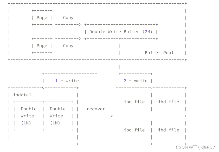 mysql - innodb引擎_mysql 一张表一个文件-CSDN博客