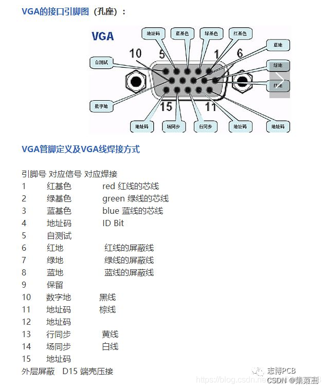 VGA高速PCB布局布线设计规范_vga接口的pcb布局布线-CSDN博客