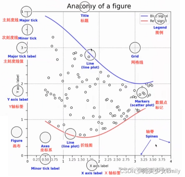 6 Matplotlib库实现数据可视化_framealpha-CSDN博客