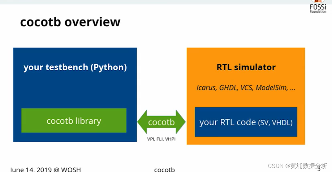 【cocotb】cocotb cambrige philipp-CSDN博客
