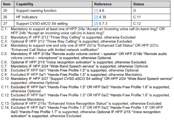 蓝牙BQB认证 - HFP profile配置说明_蓝牙认证hfp的方法-CSDN博客