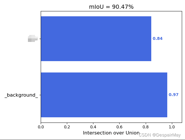 在使用基于Pytorch的DeeplabV3+模型（Bubbliiiing）训练以及预测时遇到的问题_bubbliiiiing-CSDN博客