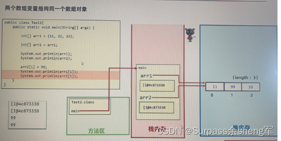 Java内存分配以及数组使用常见问题java Byte分配内存 Csdn博客