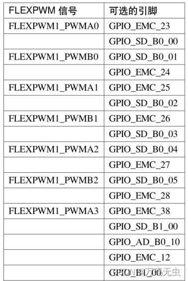 34 RT1052的EPWM_rt1052 pwm-CSDN博客