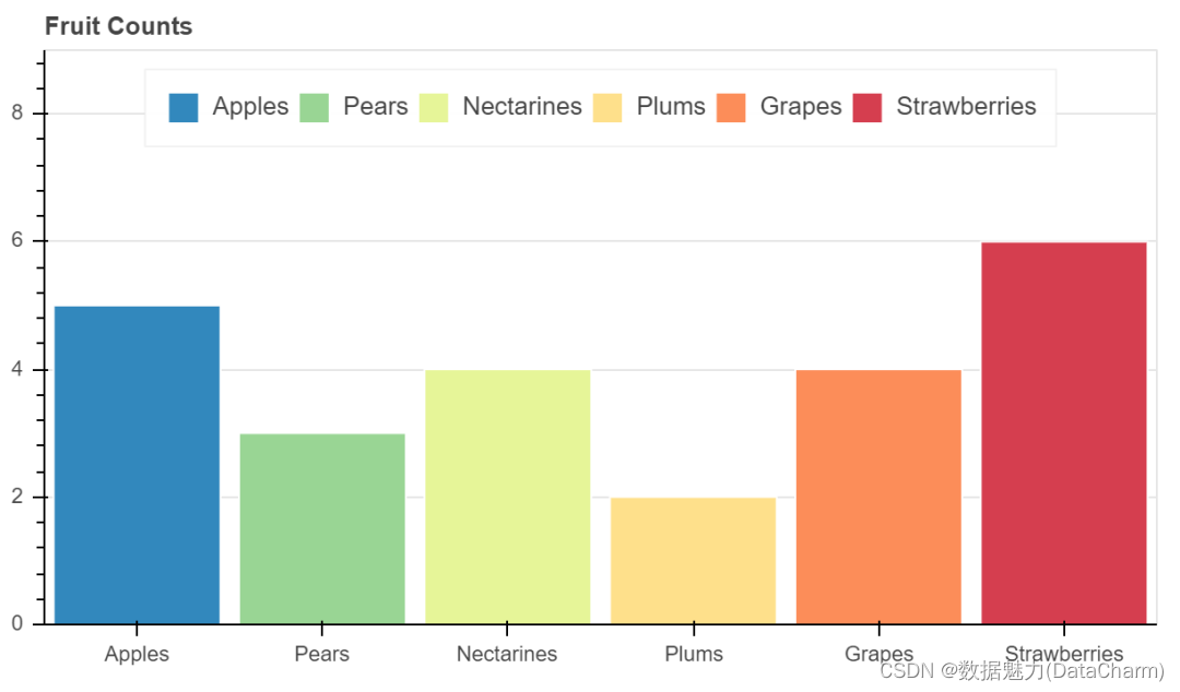 Bokeh超强交互式Python可视化库作品分享-CSDN博客