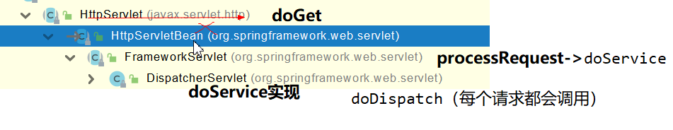 SpringBoot中请求映射的原理(源码)_springboot doget dopost-CSDN博客