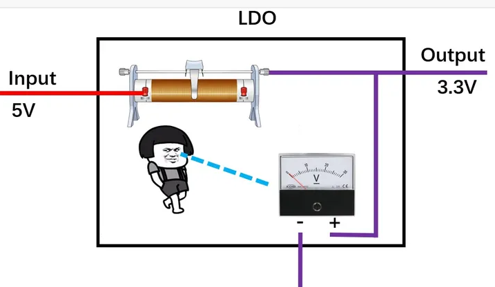 信看课堂笔记—LDO和DC-DC电路打PK_4g模块dcdc芯片-CSDN博客