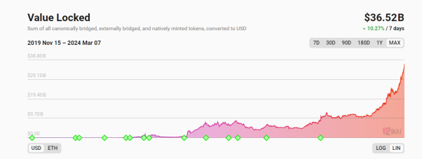 参与Penpad launch任务，实现Penpad与Scroll的双空投-CSDN博客