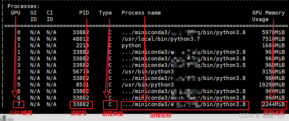 nvidia-smi面板及命令讲解_nvidia-sim-CSDN博客