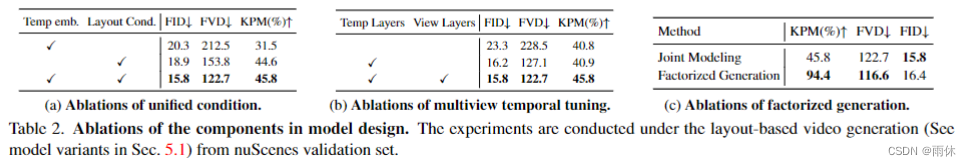 Drive－WM：Driving into the Future原文阅读_drivewm-CSDN博客