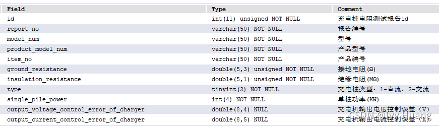 使用easyexcel将本地excel数据读取后导入mysql数据库中easyexecel导入mysql完整例子 Csdn博客