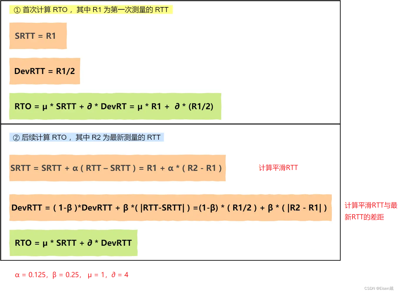 TCP 核心工作机制_tcp怎么保证可靠性传输-CSDN博客