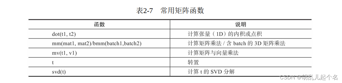 Pytorch的点积、矩阵乘法、逐元素乘法 Pytorch逐元素相乘 Csdn博客