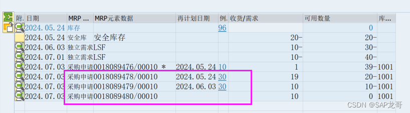 SAP-MRP和采购申请_sap mrp采购申请-CSDN博客