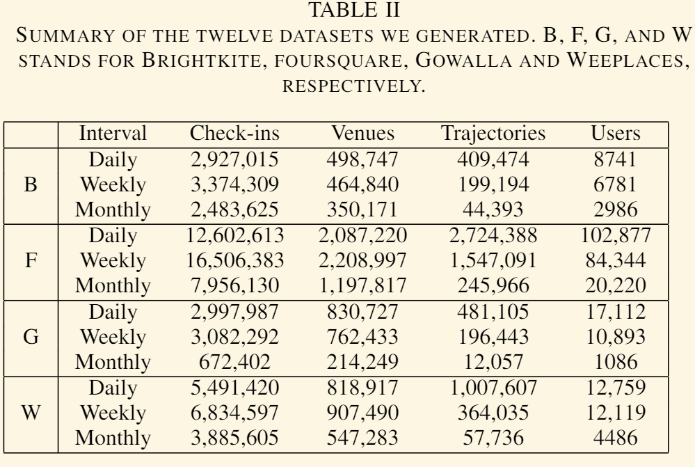 Trajectory-User Linking Is Easier Than You Think_trajectory user linking-CSDN博客