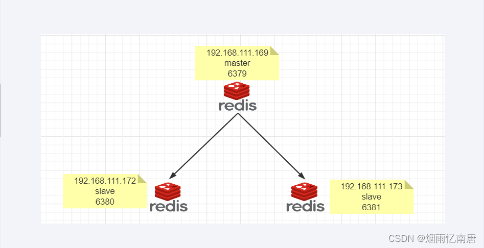 第八章_Redis复制(replica)-CSDN博客