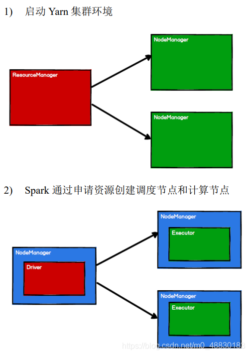 Spark核心编程----RDD（学习笔记）_rdd foreach(println) string-CSDN博客