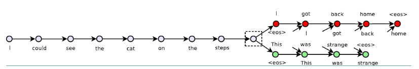 Skip-Thought Vector学习笔记-CSDN博客