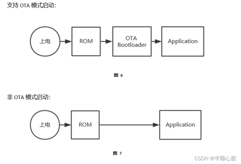 安信可PB-03蓝牙模组入门之旅 二：SDK二次开发入门，认识架构，开始点亮一盏LED。_pb-03开发板-CSDN博客